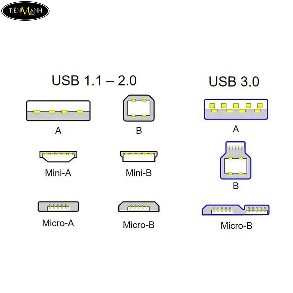 Dây Cáp OTG Micro USB - Chuyển Đổi USB-A Sang Micro USB